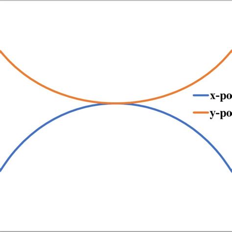 The Optical Path Length Distribution For Both X Polarized And