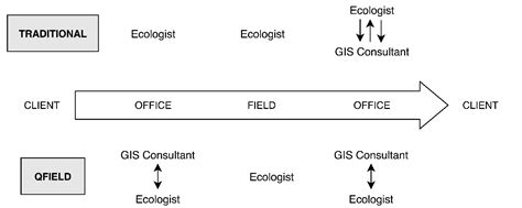 Improving Efficiencies In Ecological Surveying QField Ecosystem Documentation