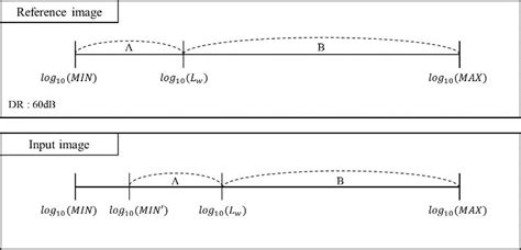 Automatic Dynamic Range Adjustment Adra Algorithm Download