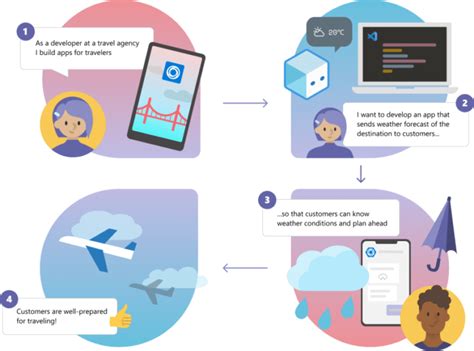 Teams Toolkit Now Available Microsoft 365 Developer Blog