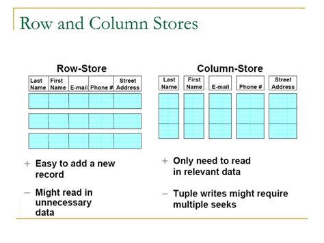 Ppt C Store How Different Are Column Stores And Row Stores