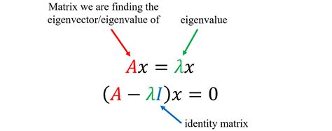 Eigenvalue