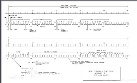 Irig B码verilog实现思想给我写一个verilog的b码解析代码 Csdn博客