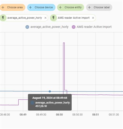 Average Watts Since Last Full Hour Configuration Home Assistant