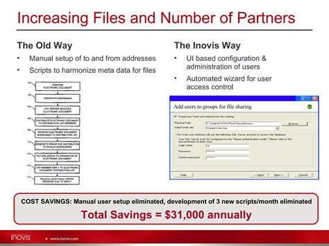 Managed File Transfer Presentation Ppt