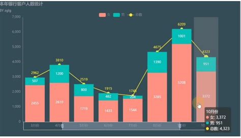 这个柱状和折线组合图，画的完美！ Csdn博客