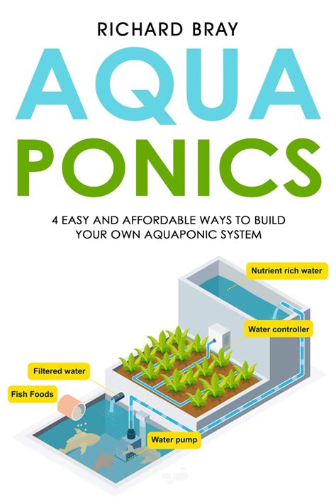Basic Aquaponics System