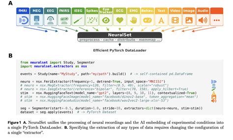 Meta Introduces Neuralset An Innovative Python Package Merging