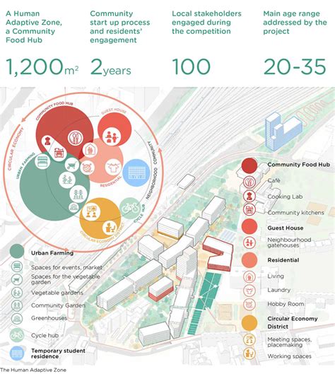 Human Adaptive Zone Linnesto