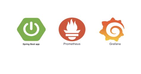 Spring Boot 2 Actuator Prometheus Grafana監控視覺化簡介