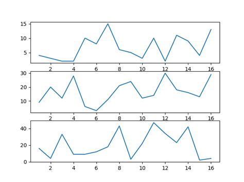 python - How to plot a list of figures in a single subplot? - Stack Overflow