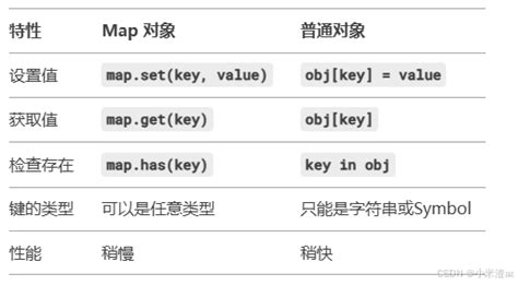 javascript 标准内置对象——object javascript object对象 内置方法 csdn博客