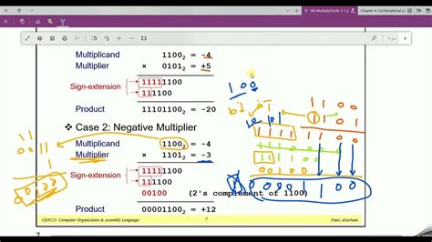 Signed Multiplication Youtube