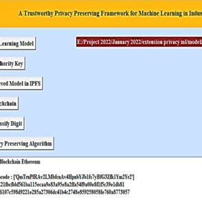 Hash Code In Blockchain Download Scientific Diagram