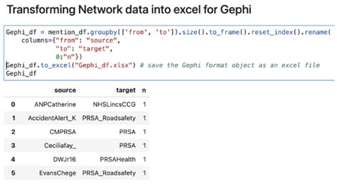 Teaching Social Media Analytics In Pr Classes Focusing On The Python