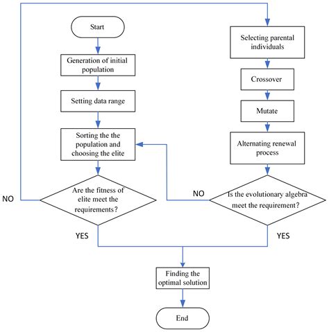 Ms Dynamic Parameters Identification Of A Haptic Interface For A Helicopter Flight Simulator