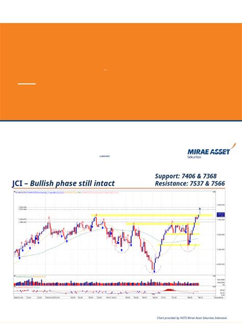 Daily Technical Analysis Report 2082024 Pdf Investing Technical