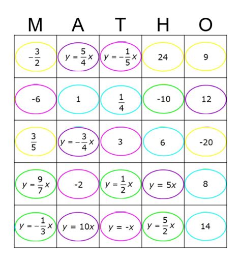 Direct Variation Math O Bingo Card