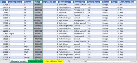 Mydatajourney Azeezat Usman