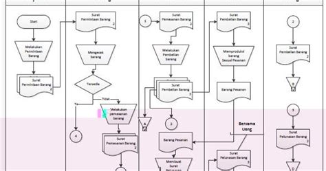 Learning About Flowchart Flowchart Permintaan Dan Pengeluaran Barang