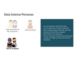 Building A Data Science As A Service Platform In Azure With Databricks PPT