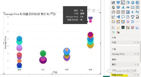 【报告可视化】powerbi散点图的3种用法 散点图、气泡图、点阵图 知乎