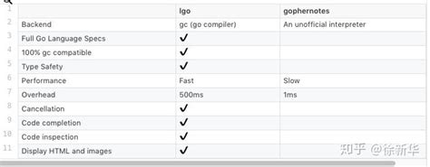 与 Jupyter 交互的 Go 编程 知乎