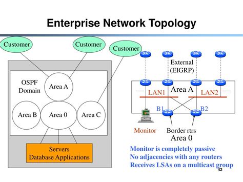 Ppt Cs 268 Lecture 9 Intra Domain Routing Protocols Powerpoint