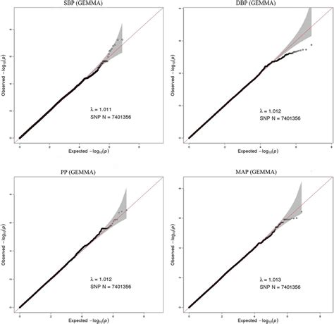 Quantilequantile Plot For Quality Control Check And Visualizing Crude Download Scientific