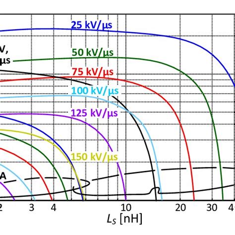 Pdf Parasitics In Power Electronic Modules How Parasitic Inductance Influences Switching And