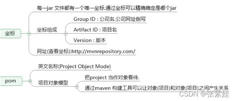 Springboot 的pom 文件解读springboot Pom Csdn博客
