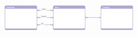 Configuration Postgresql Slower Than Expected Stack Overflow