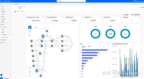 Power Automate 基于 Minit 的全新流程挖掘功能 知乎