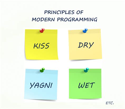 Principles Of Modern Programming Testmatick