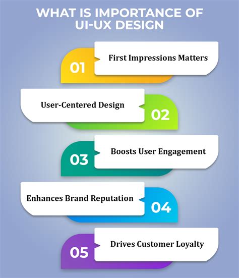 what is importance of ui ux design