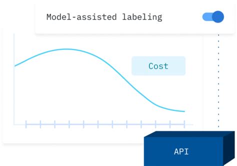 Announcing The Labelbox Connector For Databricks The Databricks Blog