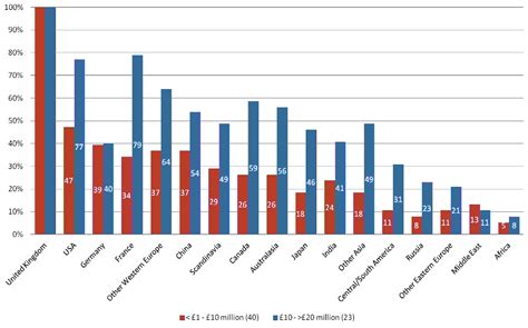 Companies By Operating Territories By Openstax Page 420 Jobilize
