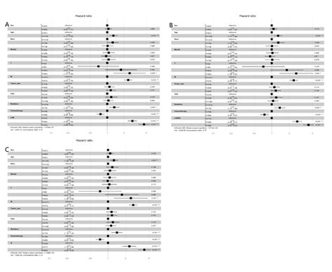 Comparison Of Predictive Performance Of Three Lymph Node Staging Systems In Colorectal Signet