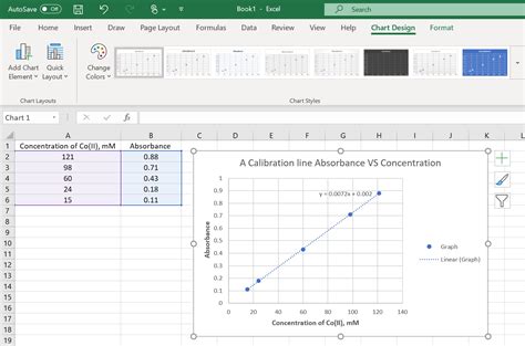 Solved Prelab Assignment A Series Of Solutions Chegg