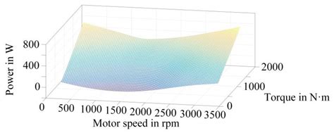 Sensors Free Full Text A Condition Evaluation Simplified Method For Traction Converter Power