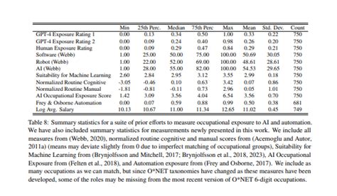OpenAI GPT就是GPT大模型对劳动力市场影响潜力的早期研究 智源社区