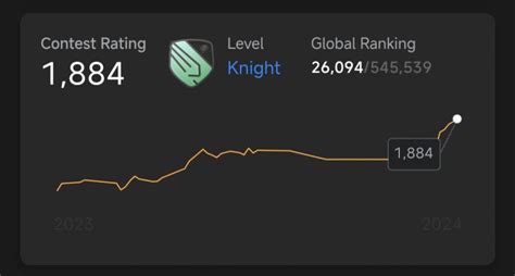 Leetcode Codingjourney Algorithms Datastructures Achievement