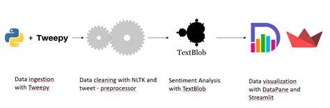 GitHub Airaghidavide Airtag Sentiment Analysis