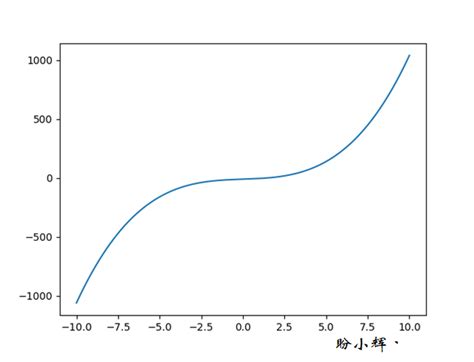 Python Matplotlib常见统计图的绘制 阿里云开发者社区