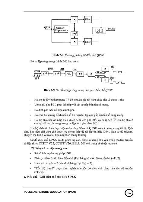 Ask Fsk Psk Qpsk Qam Modulation Demolation DOC