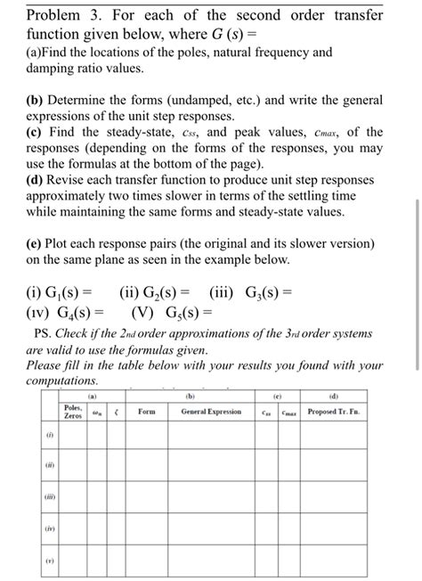 Solved Problem 3 ﻿for Each Of The Second Order Transfer