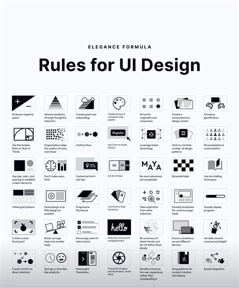 Effective Ui Design Adheres To Key Principles Including Clarity
