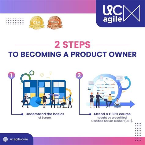 Agile And Scrum Training And Certification On Tumblr