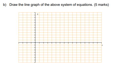Solved Solve The Following System Of Linear Equations A Chegg