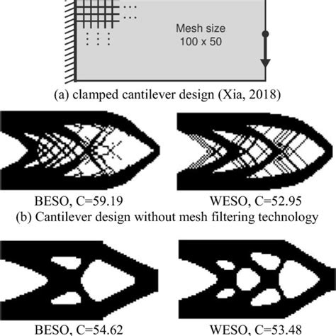 Structural Topological Optimization Of The Simply Supported Beam